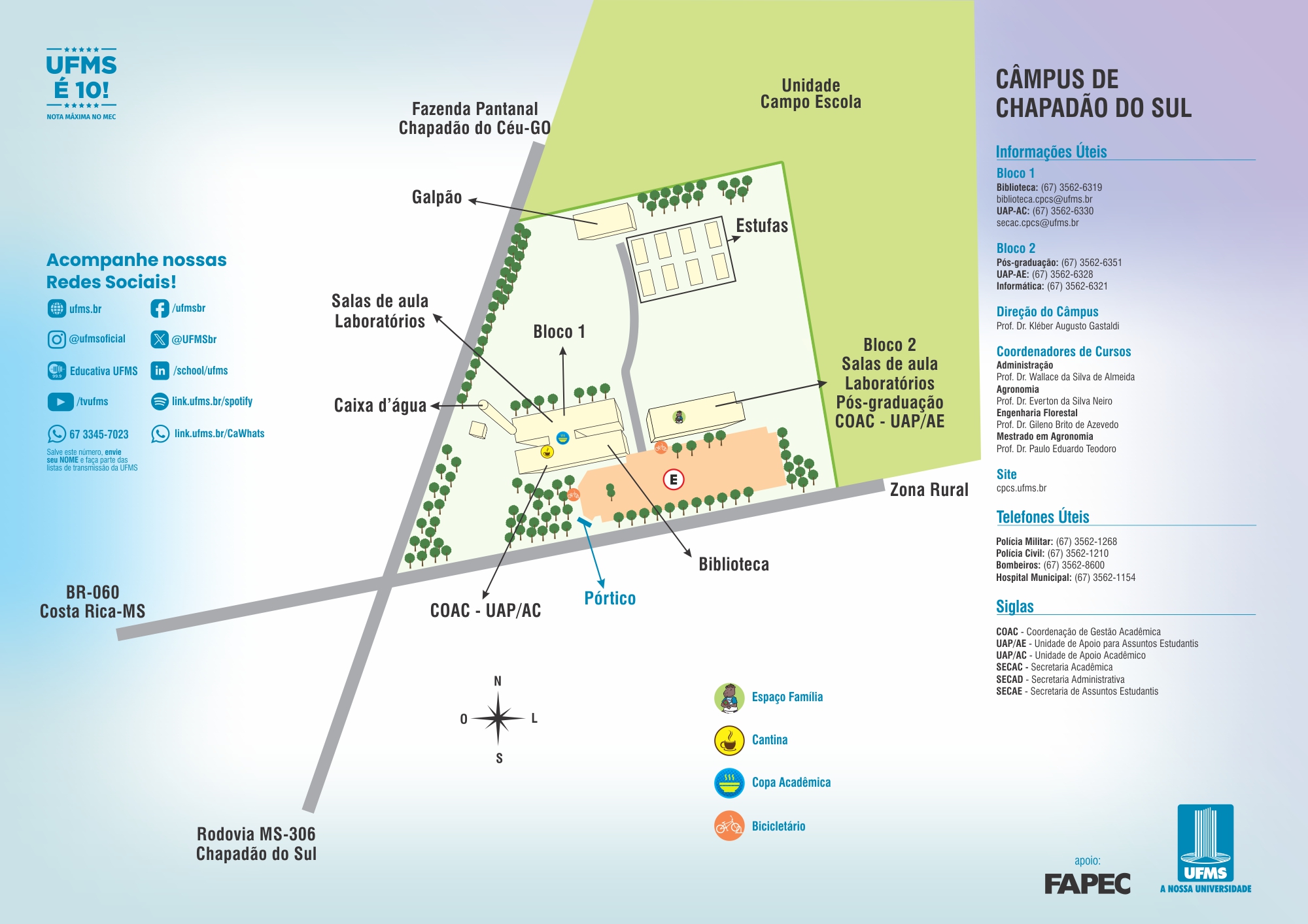 Mapas dos Câmpus - UFMS