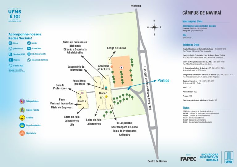 Mapas dos Câmpus - UFMS