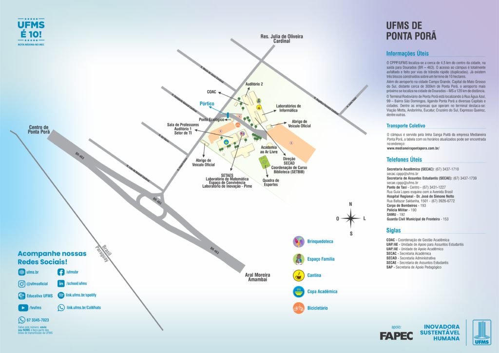 Mapas dos Câmpus - UFMS